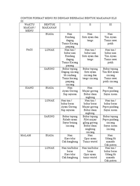 Contoh Format Menu Rs Dengan Berbagai Bentuk Makanan Kls Iii