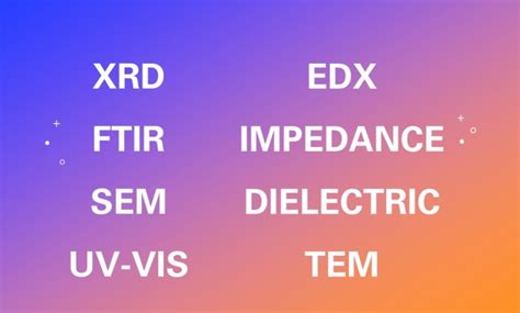 Analyze Xrd Ftir Sem And More Materials Science Related Data By Sobaannaseer Fiverr