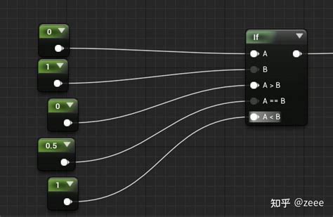 Ue4材质变体优化 知乎