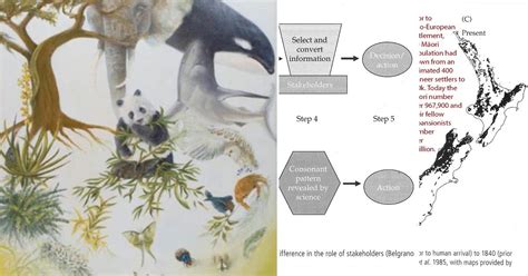 List Systemic Management Curated By Eric Lee Medium