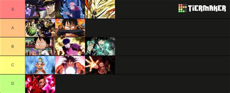 Anime And Manga Power Systems Magic Systems Tier List Community