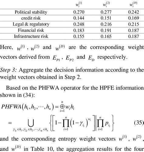 ENTROPY WEIGHTS FOR THE FIVE ATTRIBUTES Download Scientific Diagram
