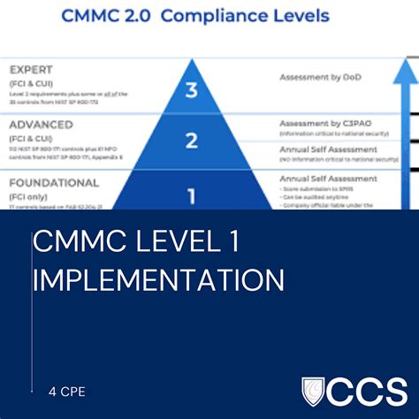 Cmmc Level 1 Implementation Cpe Training Events