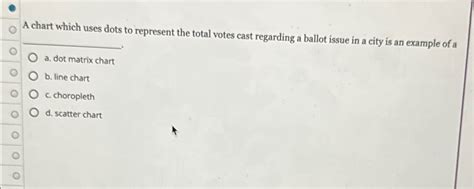 Solved A Chart Which Uses Dots To Represent The Total Votes