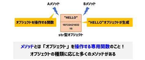Python メソッドの役割文字列型メソッドのコードで理解