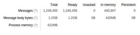 Understanding Memory Use With Rabbitmq 34 Rabbitmq