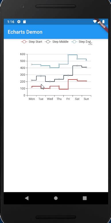 Dart How To Create A Step Line Chart In Flutter Stack Overflow
