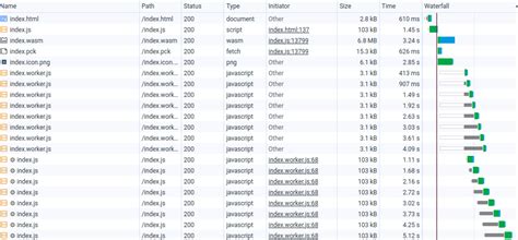 Why Html Export Loads In A Cascade Of Copies Of Dependencies · Issue