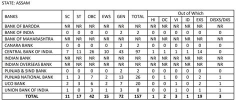 Ibps Clerk Vacancy 2022 State And Category Wise Details List Of