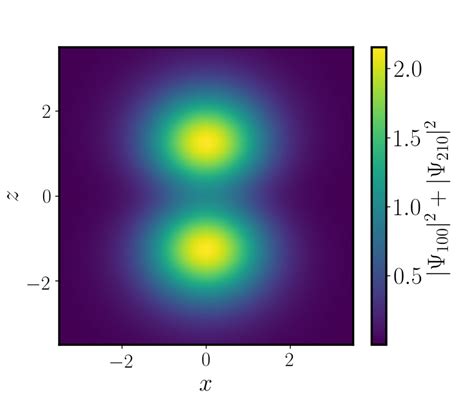 Scalar Field Dark Matter As An Alternative Explanation For The Polar