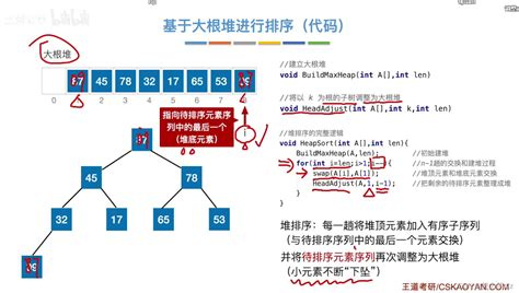 王道数据结构课代表 考研数据结构 第八章 排序（内部排序：八大排序动图演示与实现 外部排序） 究极精华总结笔记（c版本） 王道数据结构