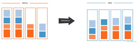 hadoop hdfs 高阶优化方案 hdfs优化 csdn博客