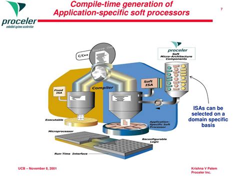Ppt Customization Using Variable Instruction Sets Powerpoint Presentation Id1813674
