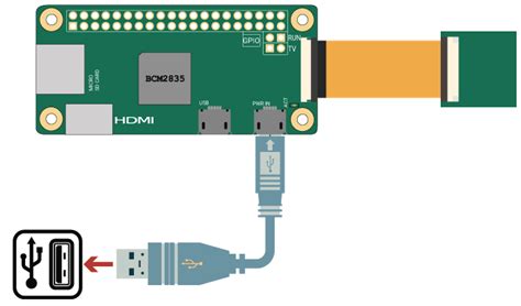 opencv raspberry pi zero