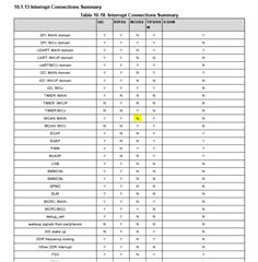SK AM How To Access The MCAN Of Main Domain By CCS M Core Processors Forum Processors