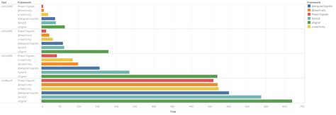 Ryan Carniato Ryancarniato Twitter