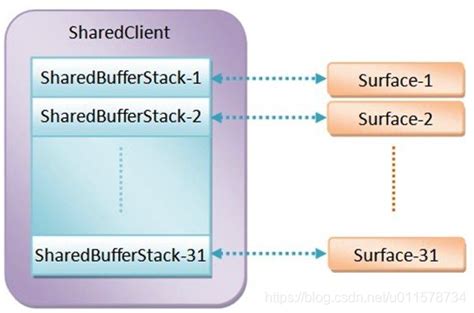 Android 渲染机制——surfaceflinger Csdn博客