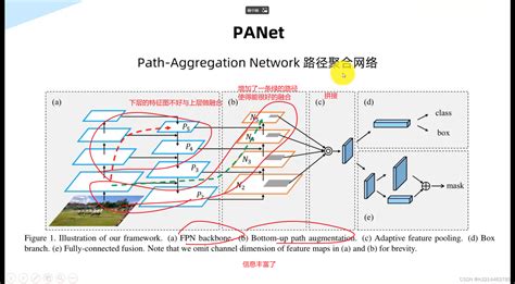 Yolov5进阶bottleneckcsp Csdn博客