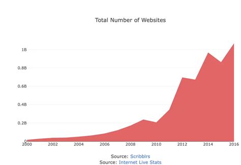 Format Content With Markdown Latex And Shortcodes Hugo Blox Docs