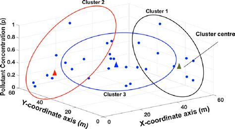 Figure From An Investigation Of Takagi Sugeno Fuzzy Modeling For Spatial Prediction With