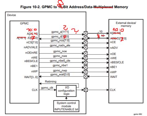 Am3715 Gpmc Example For Access To External 8 Bit Device Processors