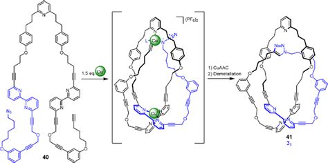 Synthesis Of Trefoil Knot 41 By Kinetically Controlled Active Metal