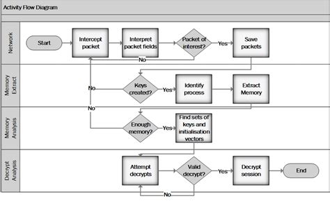 Ssh Handshake Example Download Scientific Diagram