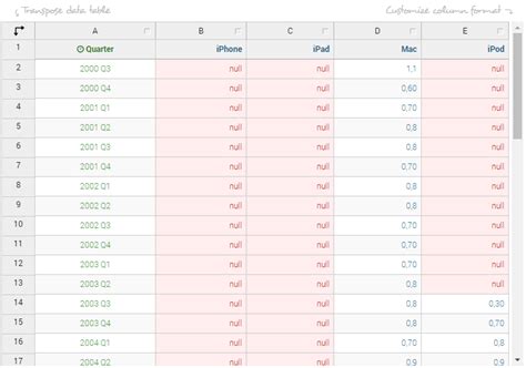 How To Create A Line Chart Datawrapper Academy