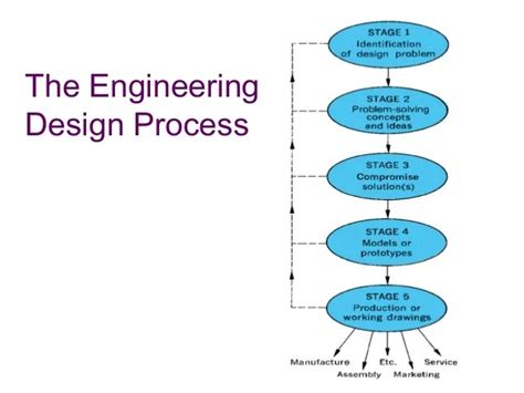 Engineering