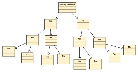 Python How To Brute Force A Tree Of Yes No Decisions Stack Overflow