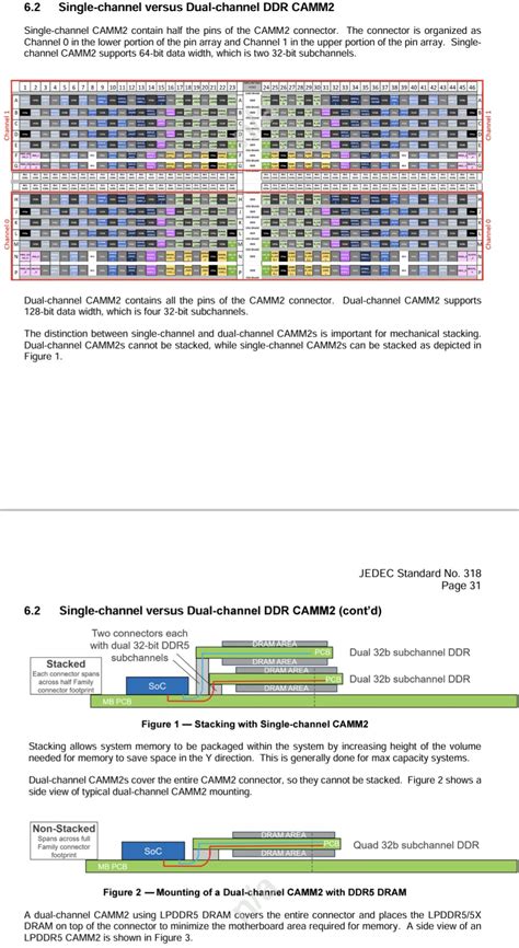 Jedec Releases New Lpddr6 Standard To Enhance Memory Performance Techpowerup