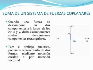 Sistema De Fuerzas Coplanares Pptx