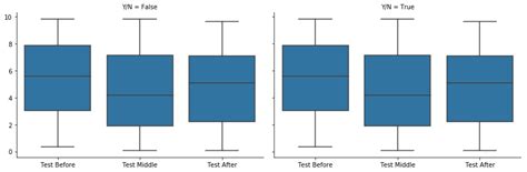 Python Boxplot With Groupby Two Features Stack Overflow