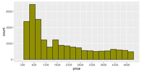 R Limits Argument In Scalexcontinuouslimits Doesnt Include