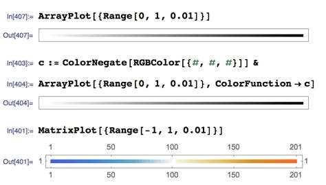 Plotting What Is The Default ColorFunction For MatrixPlot Mathematica Stack Exchange