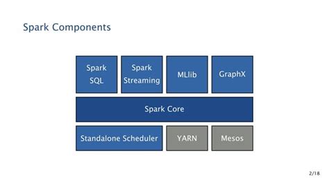 Apache Spark — Fundamentals And Mllib Ppt