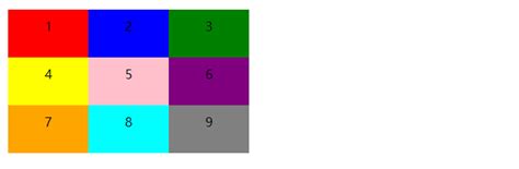 css grid布局属性详解 csdn博客