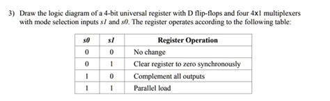 3 draw the logic diagram of a 4 bit universal register with d flip