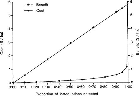 Figure 7 From Risk Assessment And Pest Detection Surveys For Exotic