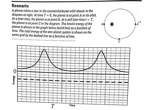 Scenario A Planet Orbits A Star In The Chegg Com