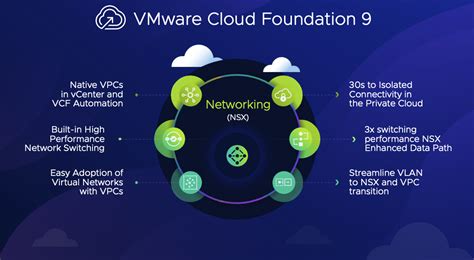 Introducing Vmware Cloud Foundation 9 Vmware Cloud Foundation Vcf Blog