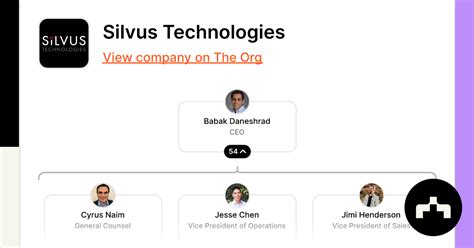 Silvus Technologies The Org Silvus Technologies The Org