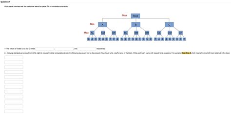 Solved In The Below Minimax Tree The Maximizer Starts The