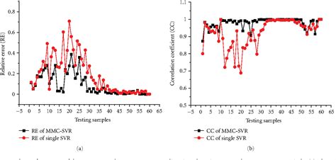 Figure 1 From A Hybrid Model Of Maximum Margin Clustering Method And