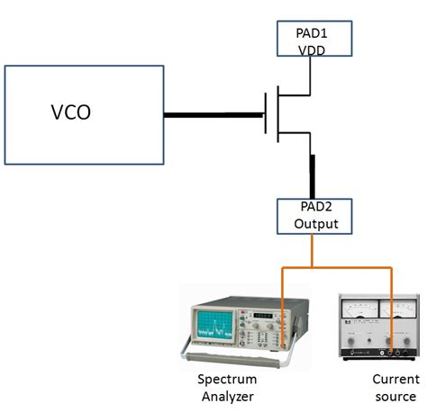SOLVED Phase Noise Measurement Setup Spectrum Analyzer Is It Ok Forum For Electronics