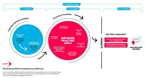 Catrin Thomas On Linkedin Qa Apprenticeship Microsoft Data Excel Training Upskill