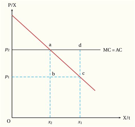 Tikz Pgf How To Plot A Linear Function With Axes Arrows And Labels
