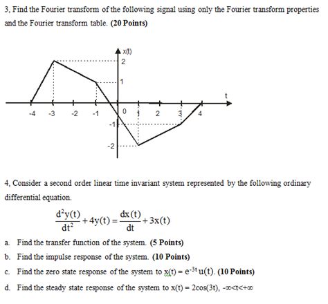 solved find the fourier transform of the following signal