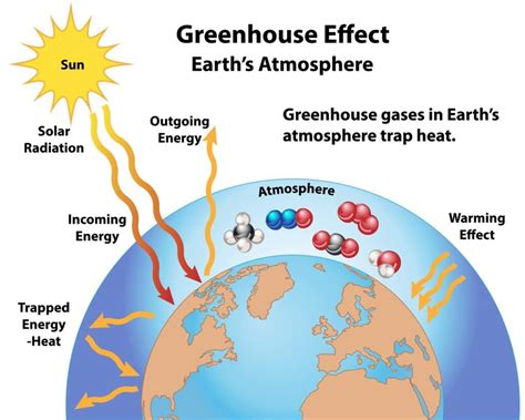 Greenhouse Effect Can Turn Habitable Planets Into True Hell Could