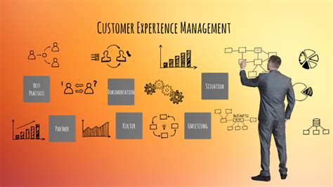 Customer Experience Management By Martin Akeret On Prezi
